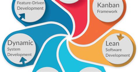 Scrum Vs Other Agile Methodologies Ask A Question Get An Ans