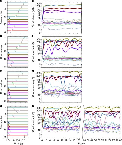 Coincidence Detection Of Higher Noise Pattern Ad Example Of Specific Download Scientific