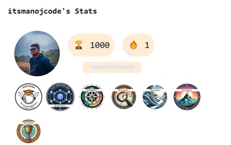 Gssoc Opensource Techforgood Womenintech Badgesunlocked Manoj