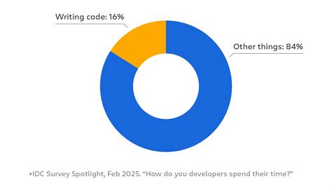 Devex Blog Chart3 2x