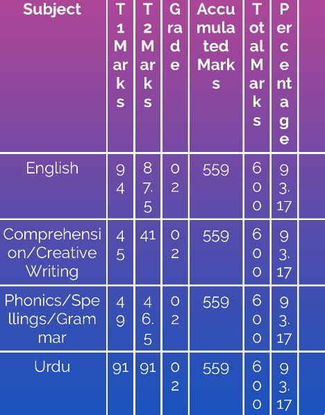 How To Set All Columns In Grid To Same Size Ionic V3 Ionic Forum