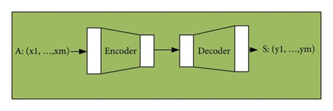 Sequence Couplet Automatic Generation Models Download Scientific Diagram