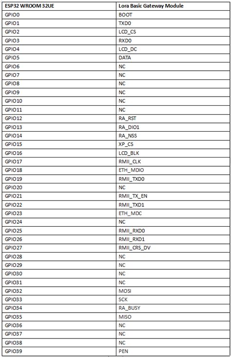 Lora Basic Gateway Module Elecrow Wiki