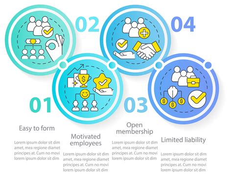Benefits Of Co Ops Circle Infographic Template Partnership Profit Data Visualization With 4
