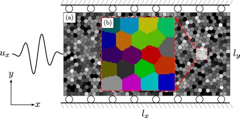 Sketch Of The Computational Domain Used In 2d Simulations The Symmetry Download Scientific