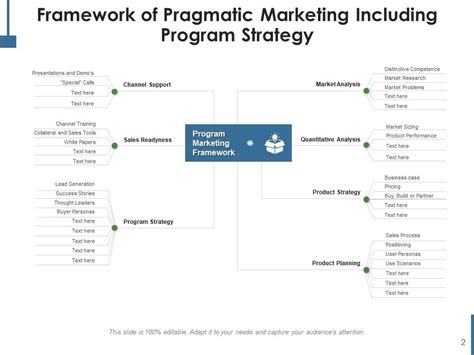 Pragmatic Marketing Framework Strategy Categories Development Arrow Business Presentation