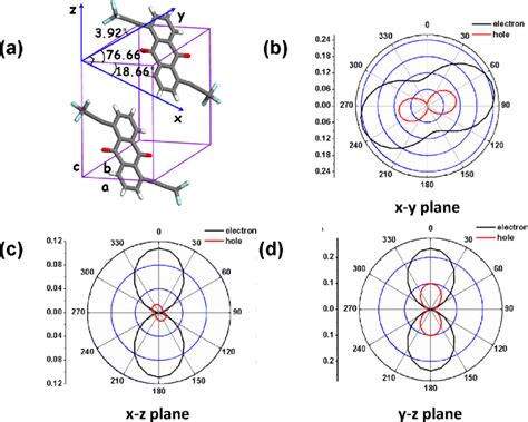 A Crystal Structure Of Aq18 And The Cartesian Coordinate System Download Scientific Diagram