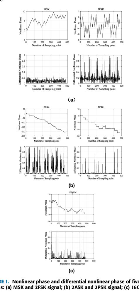 Figure 1 From Automatic Modulation Classification Based On Novel Feature Extraction Algorithms