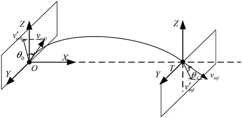 Multi Constrained Geometric Guidance Law With A Data Driven Method