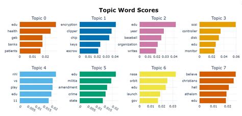 An In Depth Introduction To Topic Modeling Using Lda And Bertopic By Konstantina Andronikou