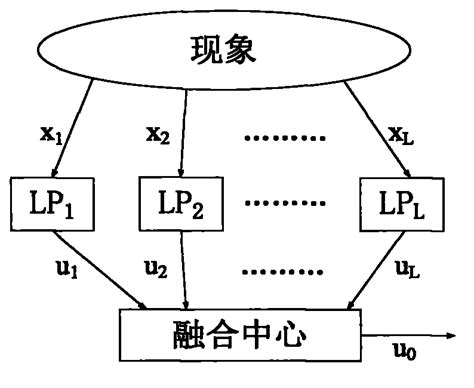 data fusion method for multi sensor distributed system eureka patsnap