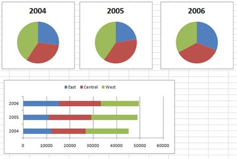 Excel Pie Chart Secrets TechTV Articles MrExcel Publishing