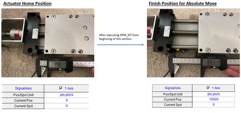 XPM IST With Absolute Positioning