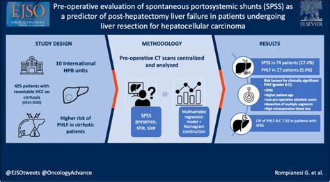 Dr Nolitha Morare On Linkedin Pre Operative Evaluation Of Spontaneous