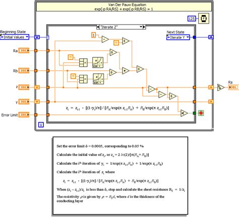 Iterative Numeric Solution To Van Der Pauw Equation Using Labview Ni