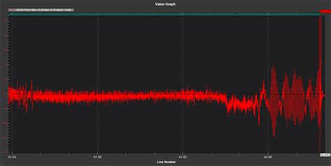 Dual Motor Tailsitter Flipping In Vtol Modes Vtol Plane Ardupilot Discourse