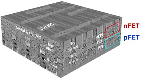 Intel Samsung And Tsmc Demo 3d Stacked Transistors Ieee Spectrum