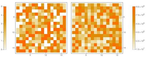 Plotting Adjust Graphs Inside Graphicsrow To Be The Same Scale