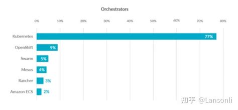 【云原生 Kubernetes篇】kubernetes简介（一） 知乎