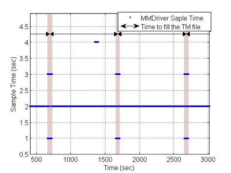 CPU Overload When The Telemetry Files Are Closed Download Scientific Diagram