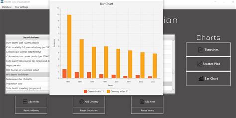 GitHub Vaggelisbarb HealthData Visualization Visualizing Health Data Application