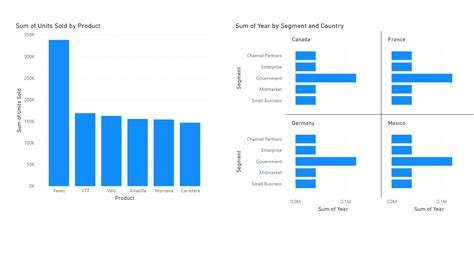 How To Get Started With Power BI Drill Through Coupler Io Blog