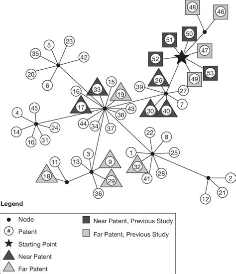 7 Original Structure Of 45 Random Patents With 8 Patents From Previous Download Scientific