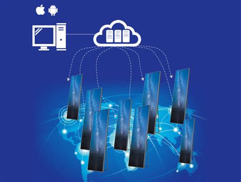 휴대용 서 스마트 실내 광고 디스플레이 P15 Led 포스터 Led 디스플레이 화면 비디오 월 제조 업체