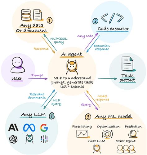 rpa vs ai agents is rpa still relevant in the age of ai