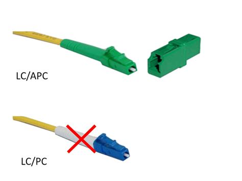 Optical Connector Options Vialite Communications