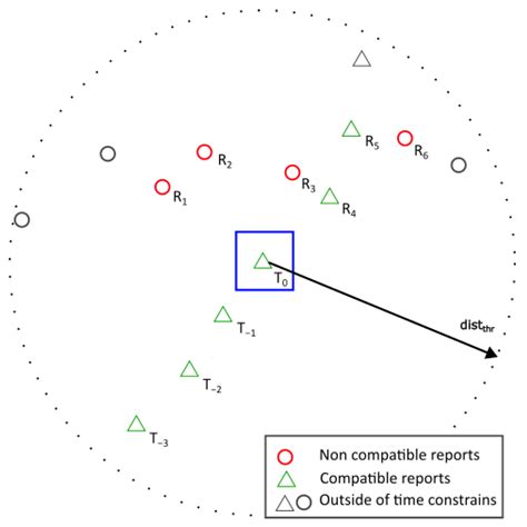 A New Association Approach For Multi Sensor Air Traffic Surveillance