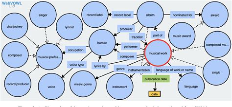 Figure 1 From Text2kgbench A Benchmark For Ontology Driven Knowledge Graph Generation From Text