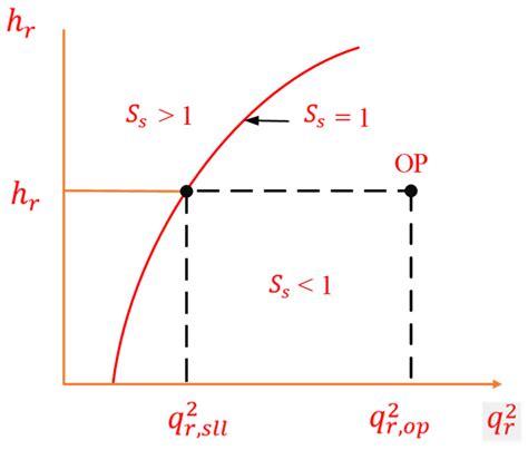 Advanced Fault Tolerant Anti Surge Control System Of Centrifugal Compressors For Sensor And