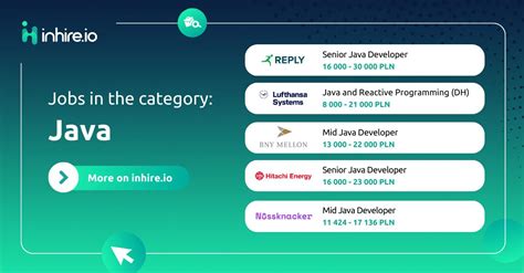 On Linkedin Javadevelopers Java Javadeveloper Jobsinit Career Inhirematching