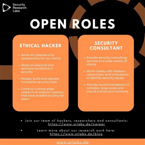Security Research Labs On Linkedin Ethicalhacking Securityexperts Jobopportunity2024
