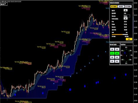 Level Sensor Indicator ⋆ Top Mt4 Indicators {mq4 And Ex4} ⋆ Best Metatrader