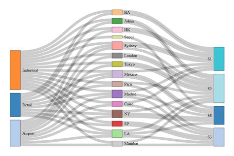 Plots Suitable For Publication In A Scientific Journal Tidyverse Posit Community