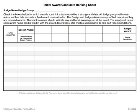 Candidate Ranking Sheet