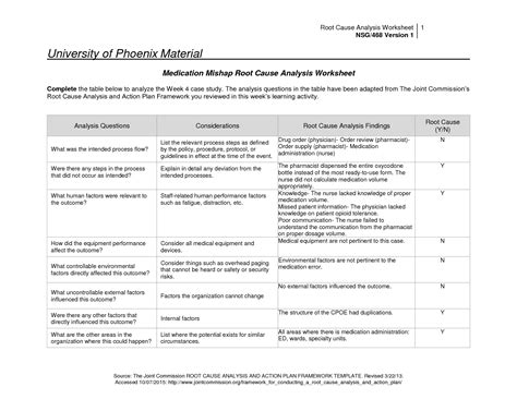 SOLUTION Multifactorial Medication Mishap Rca Worksheet Studypool