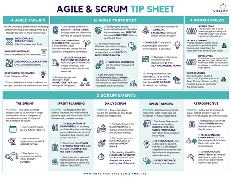 Pmp Agile Cheat Sheet