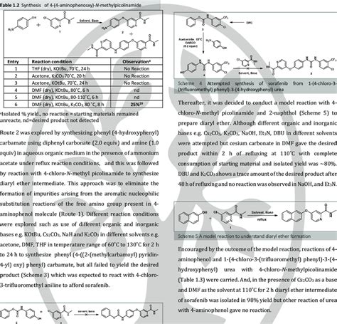 Scheme 3 Attempted Synthesis Of Phenyl Download Scientific Diagram
