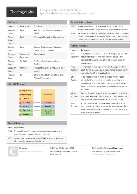 Computer Networks Cheat Sheet Osi Layers And Network Topologies Studocu