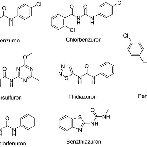 Chemical Structure Of The Commercial Urea Agrichemicals Download