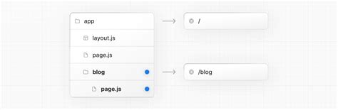 开始使用：布局和页面 Next Js 框架