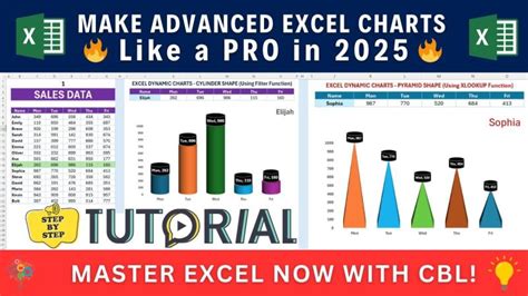 Make Advanced Excel Charts Like A Pro In 2025 Muhammad Raza