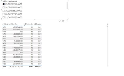 Filtering Data From Dynamic Measure With Filter Se Microsoft
