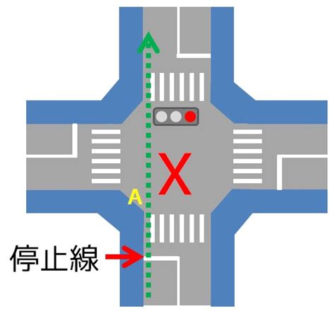 改正道路交通法、自転車がハマる交差点の落とし穴 Plus2