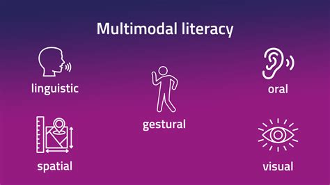 What Is Multimodal Literacy Pathways