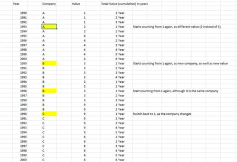 cumulative values calculations general posit community