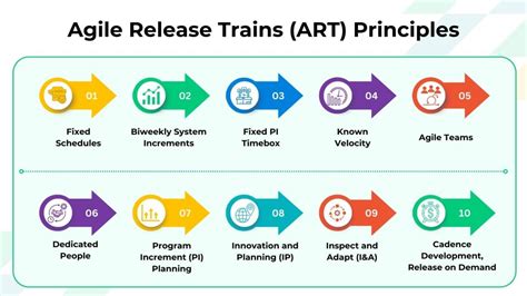 what is an agile release train art
